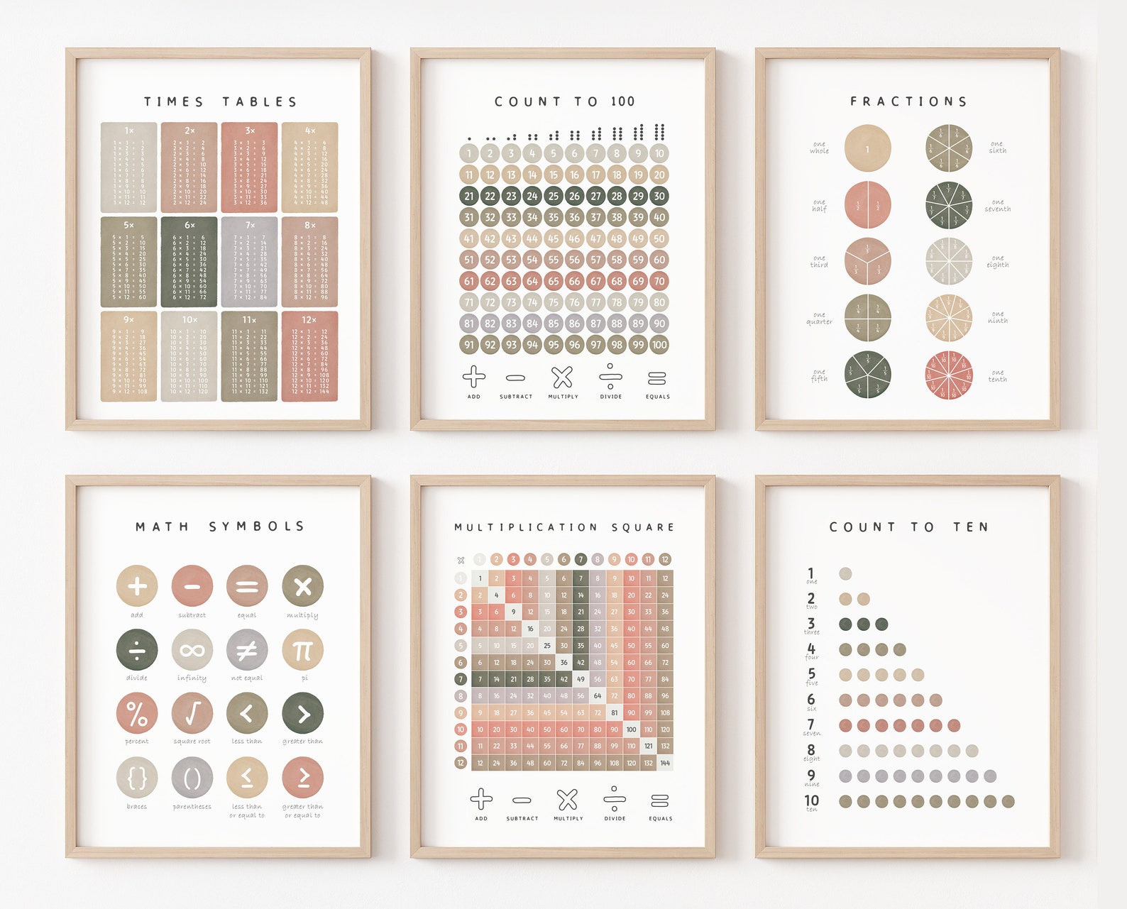 Math Set of 6 Posters, Math Classroom, Maths Learning, Multiplication ...