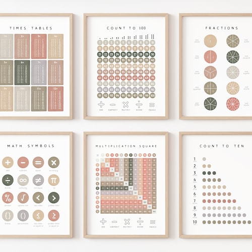 Math Set of 6 Posters Math Classroom Maths Learning - Etsy