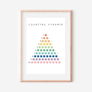 Math Poster, Numbers Poster, Educational Poster, Counting Pyramid ...