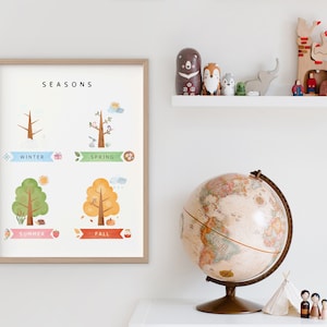 Seasons Poster, Seasons Chart, Kids Wall Decor, Educational Print ...