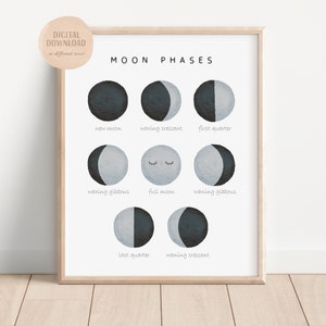Set of 6 Educational Posters, Homeschool Prints, Montessori Classroom ...