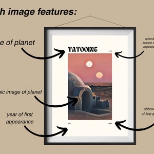 DIGITAL Star Wars Planets Poster Collection (60 Pcs) - Etsy