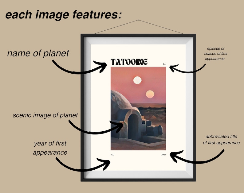 DIGITAL Star Wars Planets Poster Collection (60 Pcs) - Etsy