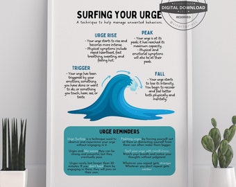 Urge Surfing Poster, Recovery Sobriety, EMDR, DBT, Dialectical Behavior ...