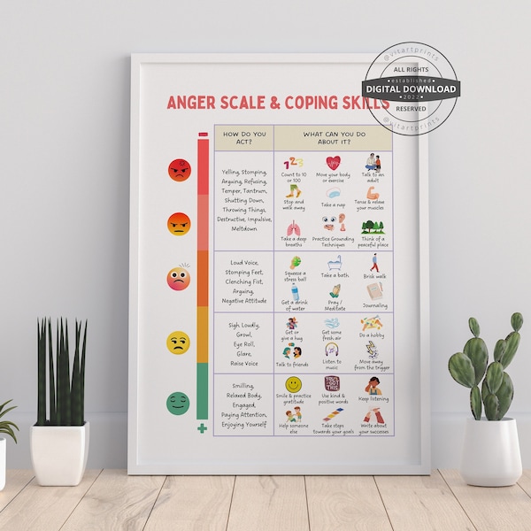 Mental Health Scale Poster - Etsy
