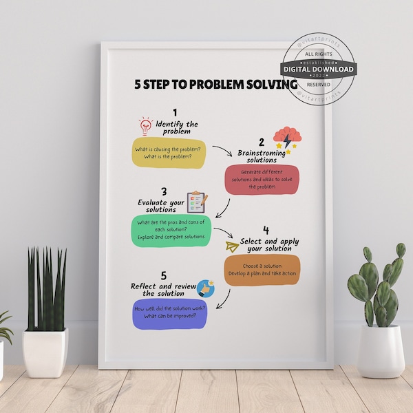 Problem Solving School Posters - Etsy