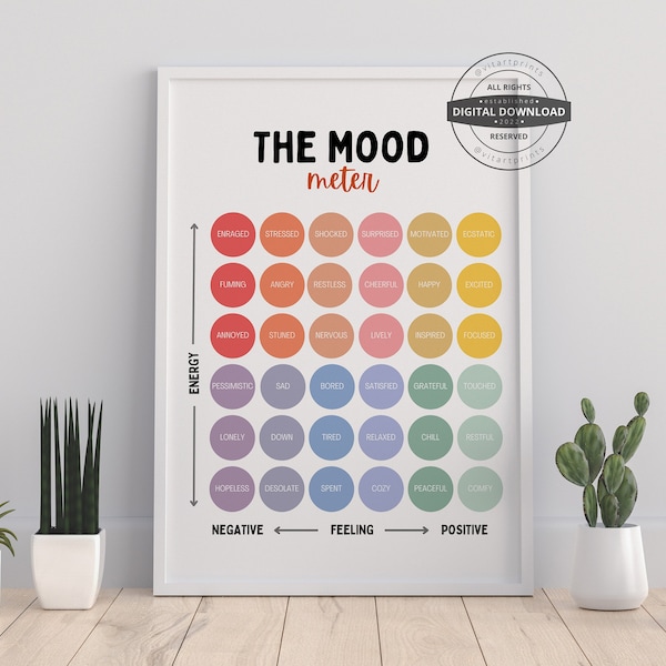 Mood Meter - Etsy
