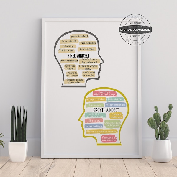 Growth Mindset Poster - Etsy