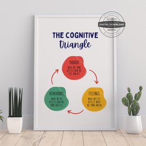Cognitive Behaviour Office Decor, Therapy Office, School Counselor, CBT ...