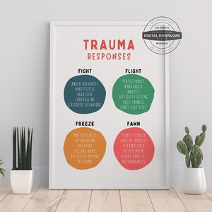 Trauma Responses | Office Decor, Therapy Office, School Counselor, CBT ...