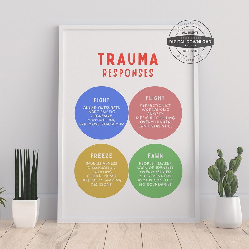 Trauma Responses Poster - Etsy