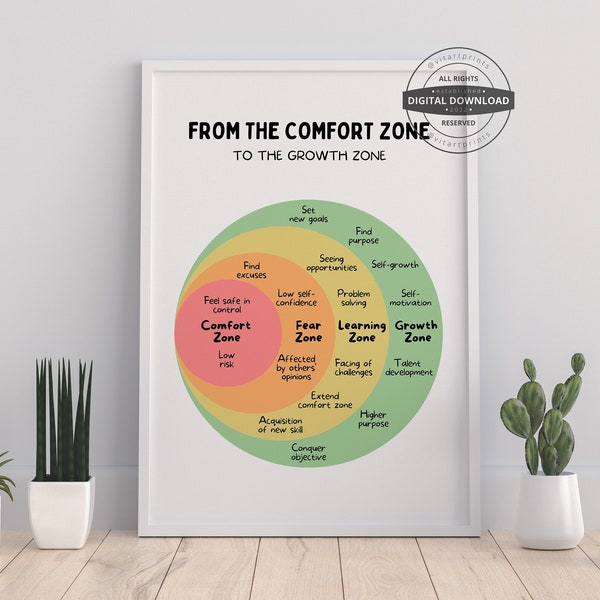 Growth Mindset Poster - Etsy