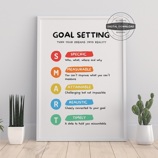 Goal Setting - Etsy