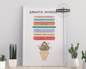 Growth Mindset Poster, Growth Mindset Vs Fixed Mindset, Therapy Office ...