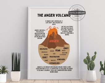 The Anger Volcano, Feelings Poster, Self Regulation, Social Emotional ...