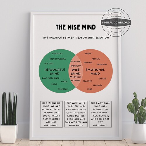 Wise Mind Therapy Office Decor School Counselor CBT DBT - Etsy