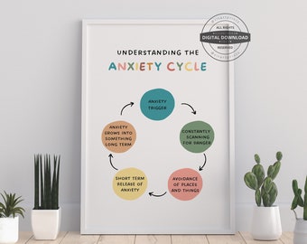 Mental Health Check in Therapy Office Decor School Counselor CBT DBT ...