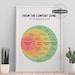 Growth Mindset Poster: Comfort Zone Therapy Decor (digital Download) - Etsy