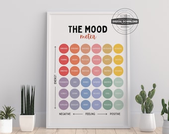 Mood Meter Digital Poster Printable Mood Meter Poster Emotions Poster ...