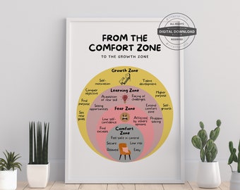 Comfort Zone Growth Mindset Therapy Office Decor Mental Health Poster ...