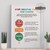 Zones of Regulation Mood Meter Digital Poster Print Feelings ...