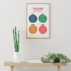 Trauma Responses Office Decor, Therapy Office, School Counselor, CBT ...