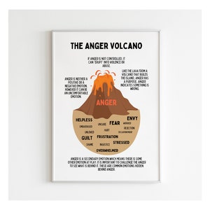 The Anger Volcano Feelings Emotions Poster Self Regulation Social ...