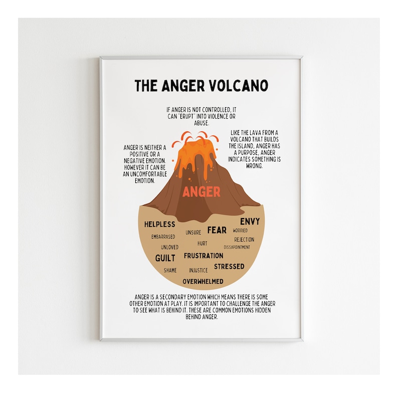 The Anger Volcano Feelings Emotions Poster Self Regulation - Etsy