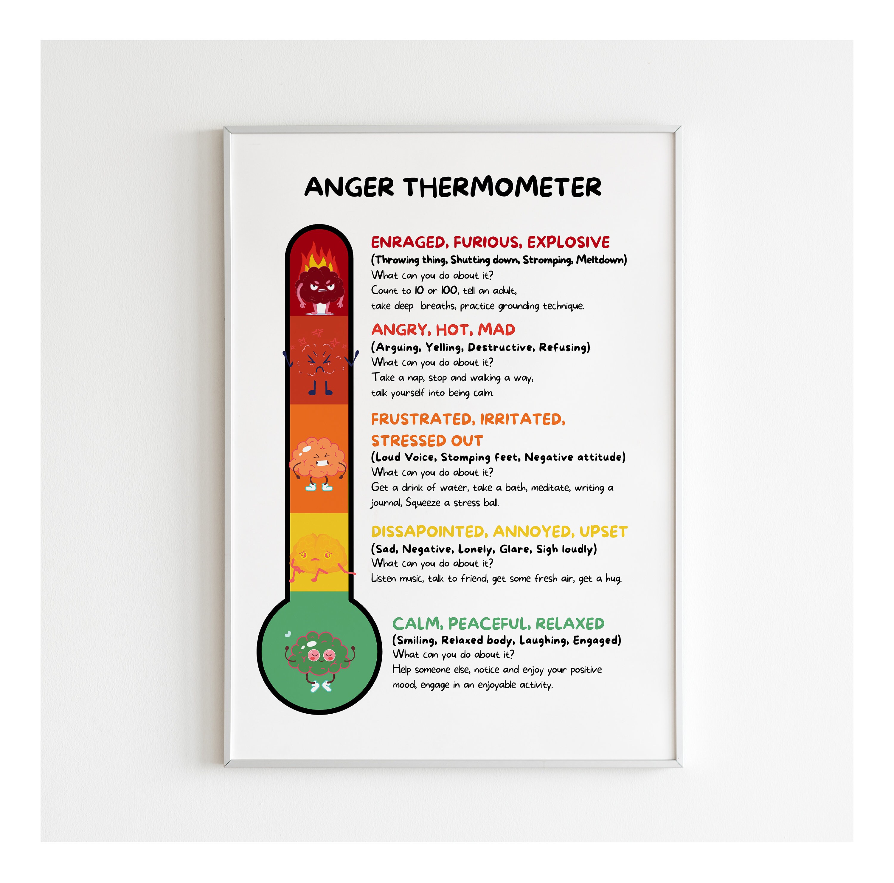 Zones of Regulation Mood Meter Digital Poster Print Anger Feelings ...