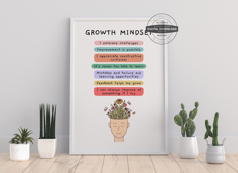 Growth Mindset Poster Growth Mindset Vs Fixed Mindset - Etsy
