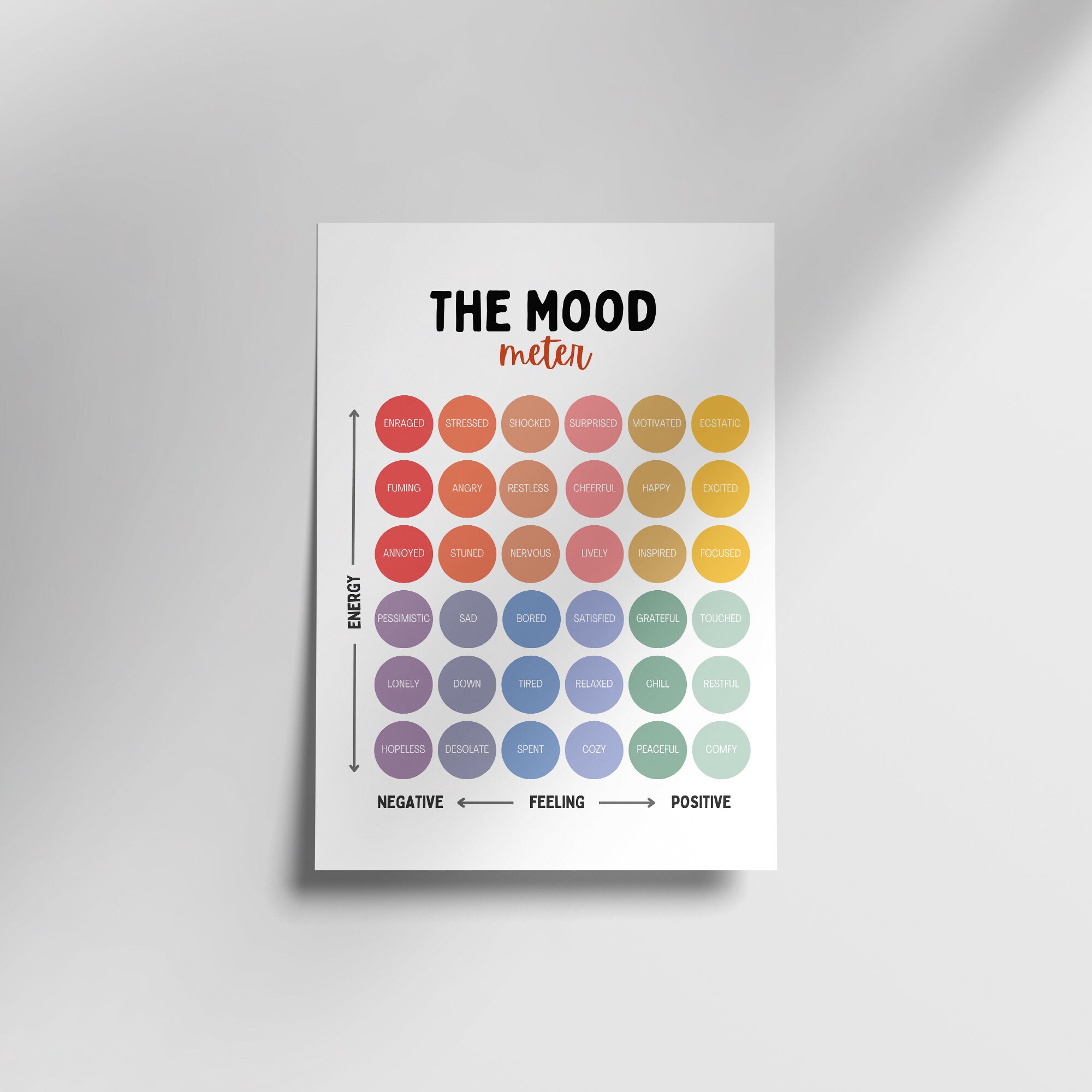 Mood Meter Office Decor Emotions Chart Therapy Office - Etsy Australia