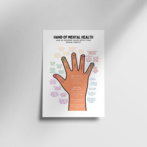 Hand of Mental Health | Therapy Office Decor School Counselor CBT DBT ...