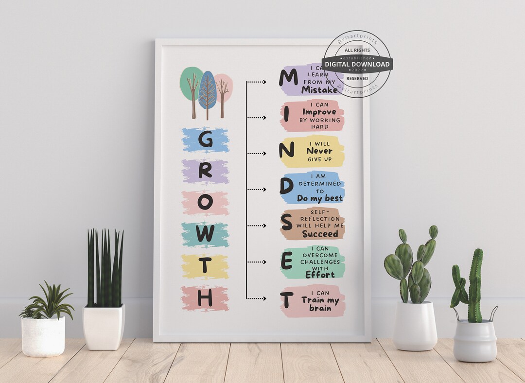 Growth Mindset | Digital Print Therapist Counsellor Therapy Office ...