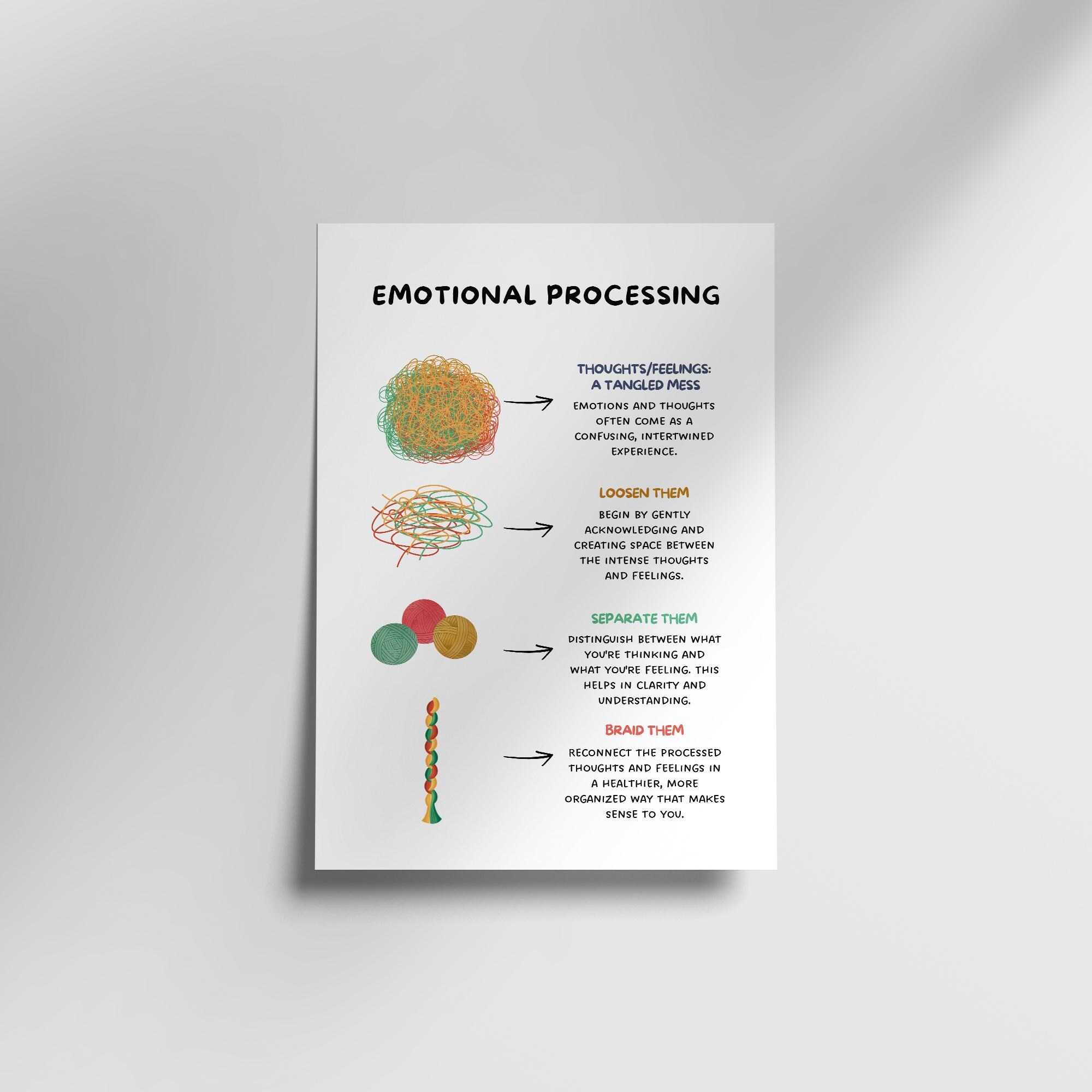 Emotional Processing, Digital Poster Print Mood Feelings Emotions Self ...