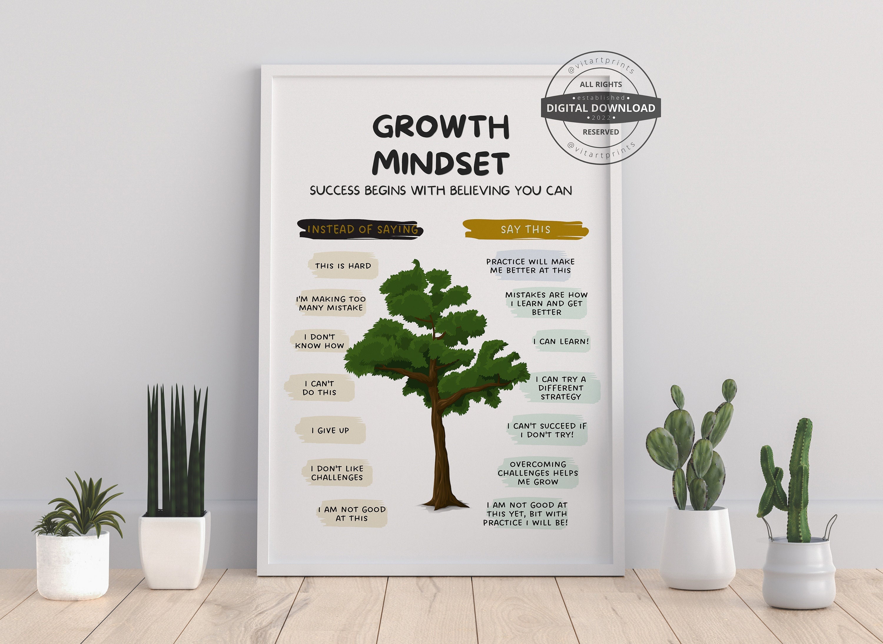 Growth Mindset Classroom Poster Decor Counsellor Office Decor Therapy ...