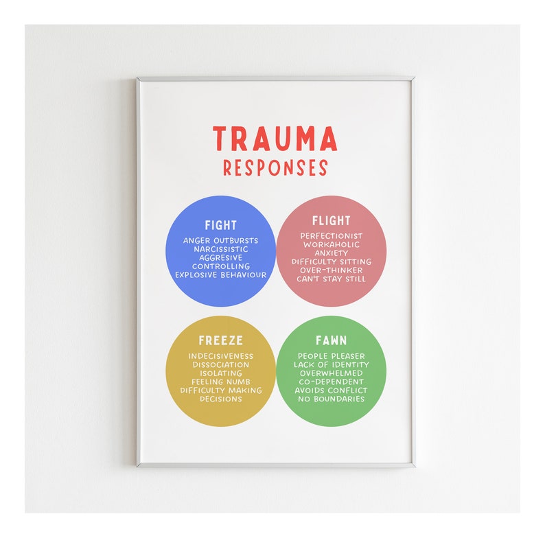 Trauma Responses Office Decor, Therapy Office, School Counselor, CBT ...