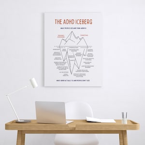 ADHD Iceberg Anxiety Iceberg Mental Health Therapy Office Decor School ...