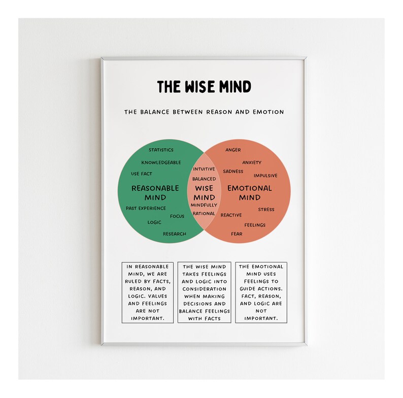 Wise Mind Therapy Office Decor School Counselor CBT DBT - Etsy