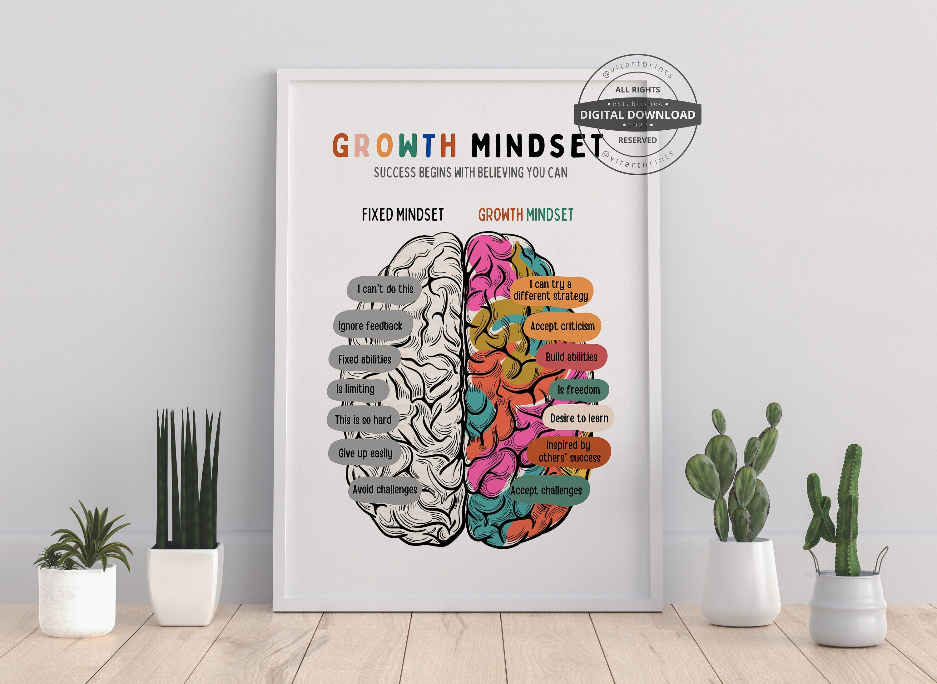 Growth Mindset Digital Print Therapist Counsellor Office - Etsy