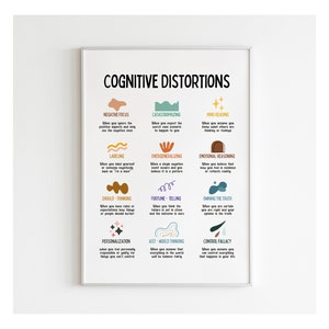 Cognitive Distortion Office Decor, Therapy Office, School Counselor ...