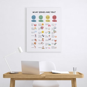 Zones of Regulation Mood Meter Digital Poster Print Feelings ...