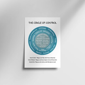 Circle of Control | Therapy Office Decor School Counselor Therapy ...