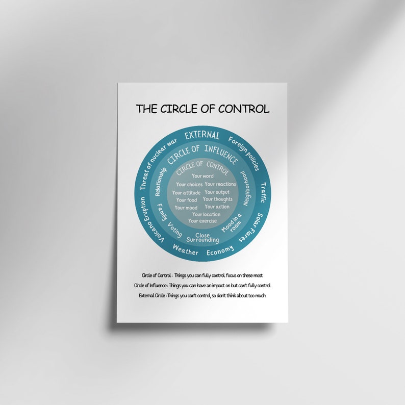 Circle of Control Therapy Office Decor School Counselor Therapy ...