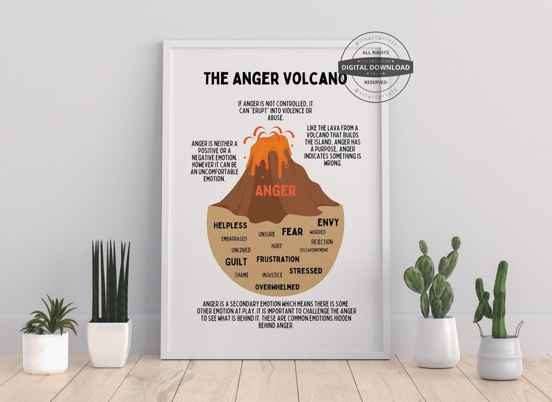 The Anger Volcano Feelings Emotions Poster Self Regulation - Etsy