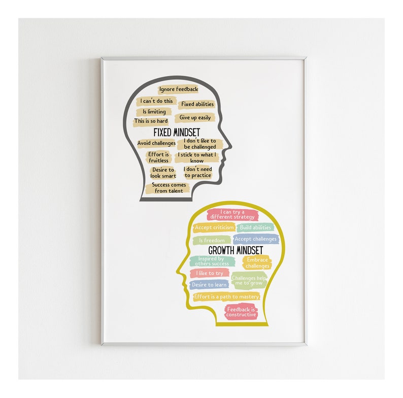Growth Mindset Poster, Growth Mindset Vs Fixed Mindset, Therapy Office ...