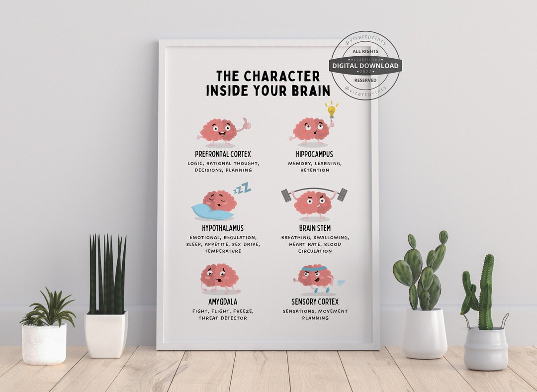 Brain Character Poster Brain Anatomy Psychology Therapy Office Decor ...