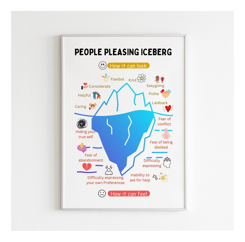 People Pleasing Iceberg Poster Therapy Office School Counselor ...