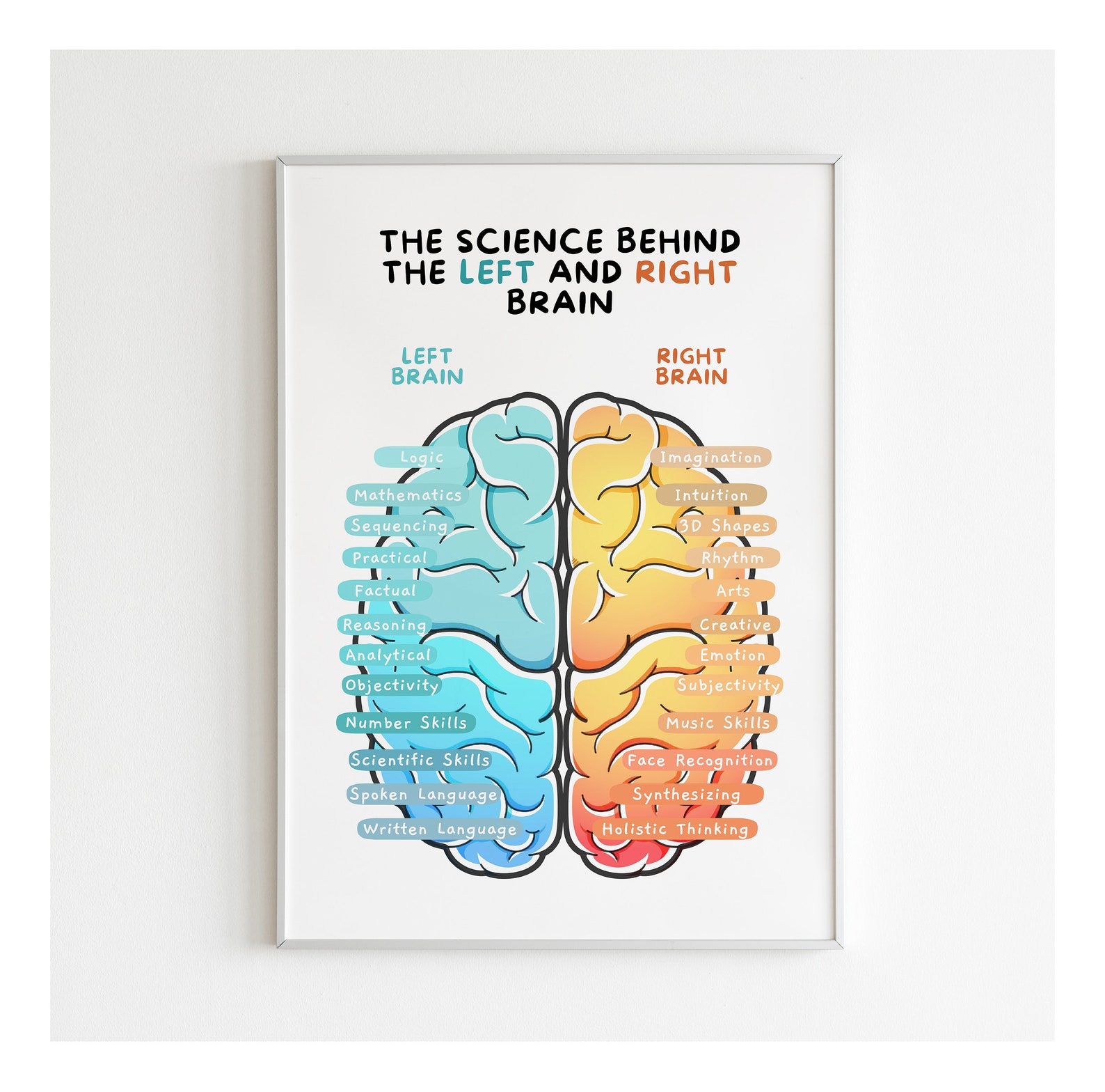 Human Brain Poster Left Right Brain Science Anatomy Psychology Therapy ...