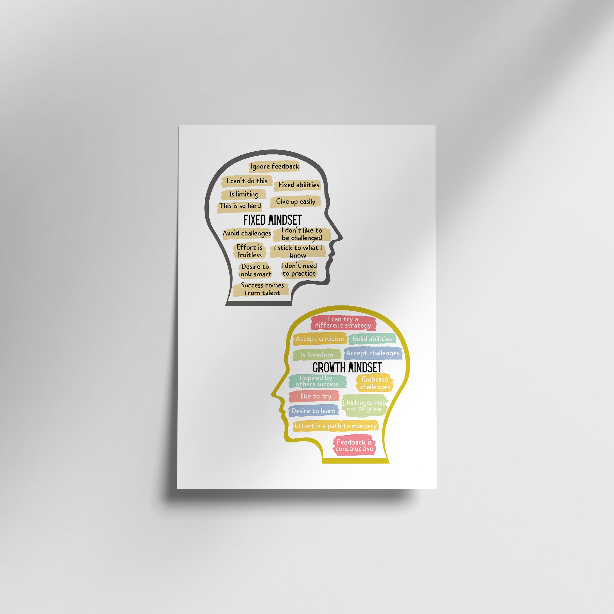 Growth Mindset Poster, Growth Mindset Vs Fixed Mindset, Therapy Office ...