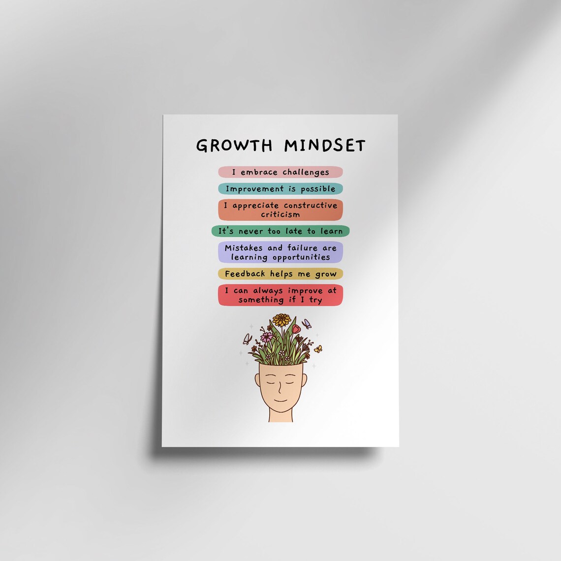 Growth Mindset Poster Growth Mindset Vs Fixed Mindset - Etsy